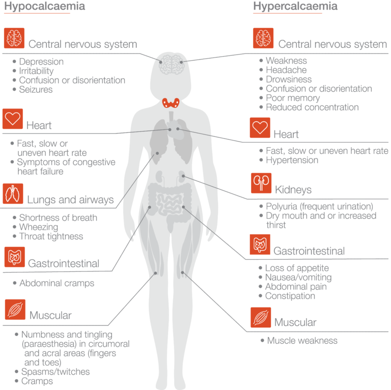 Symptoms of hypocalceamia and hypercalcaemia - Hypoparaanswers.eu